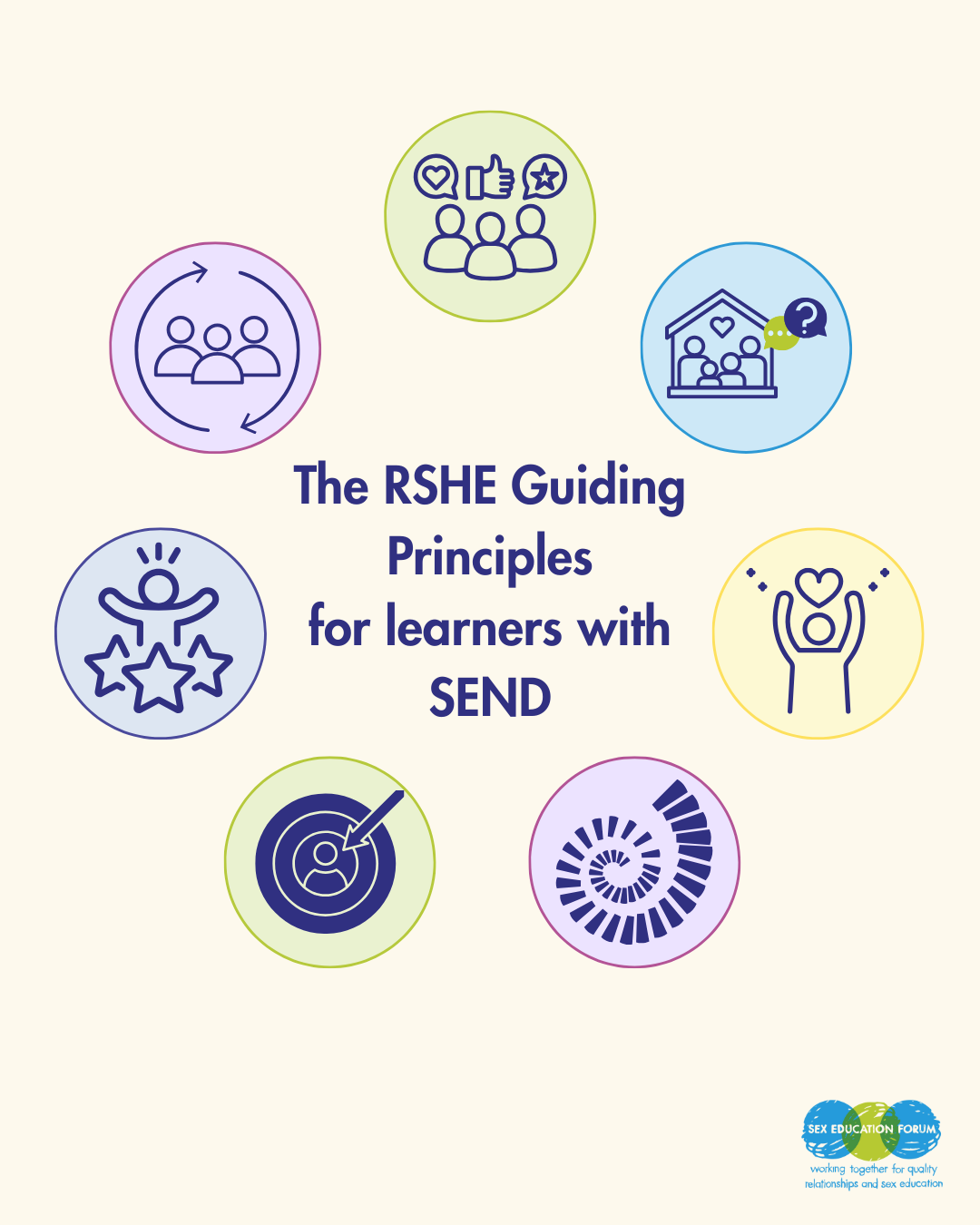 The 2026 RSHE Guidance and teaching learners with SEND ...