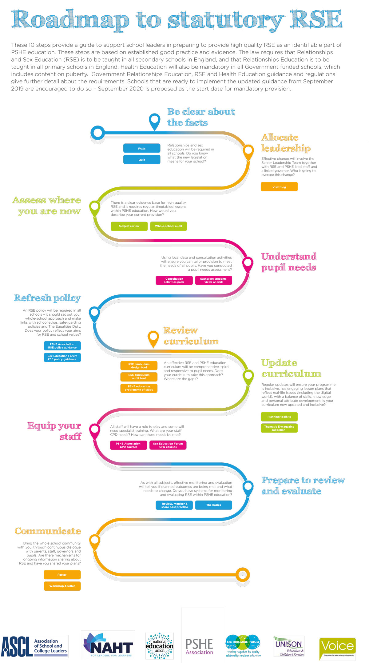Roadmap To Statutory Rse Uk